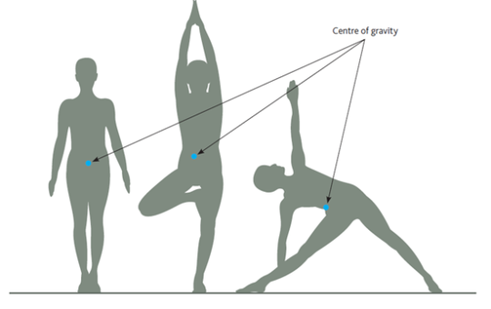 Yoga & Balance: Center of Gravity